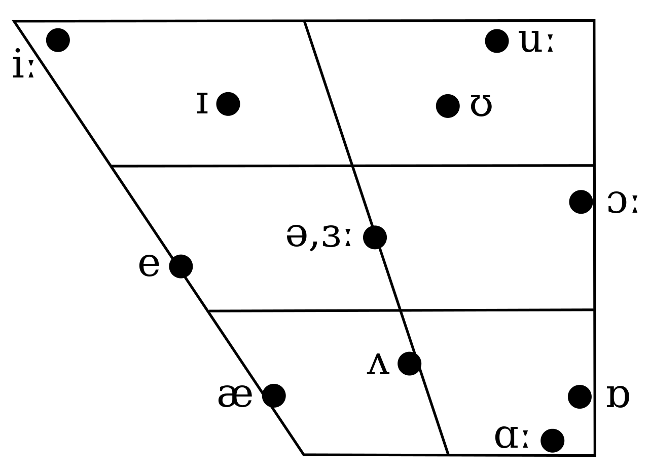 Complete Course - RP ACCENT