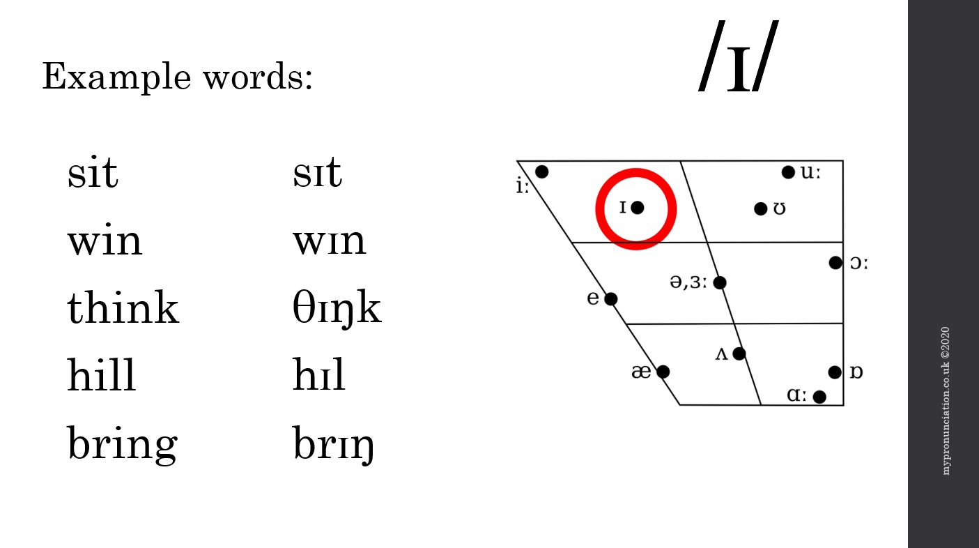 Complete Course - RP ACCENT